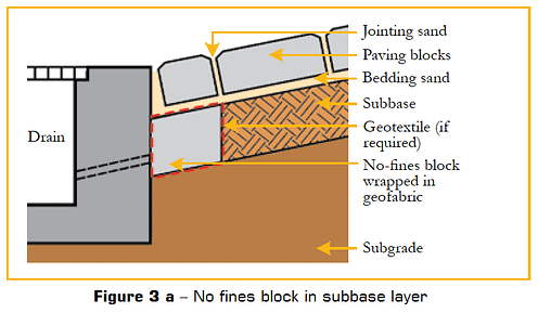 Steep slopes - Celpaving