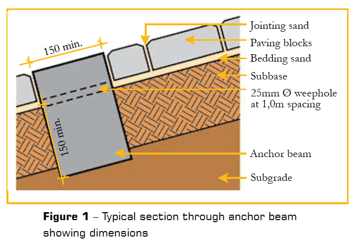 Steep Slopes - Celpaving